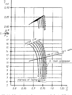 [PDF] Gas Turbine Axial Compressor Fouling And Washing. | Semantic Scholar