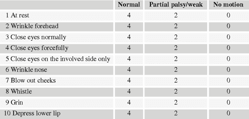 Peripheral Facial Palsy Grading Etiology And Melkersson Rosenthal