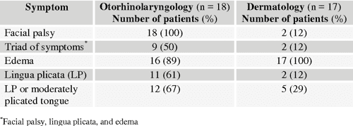 Peripheral Facial Palsy Grading Etiology And Melkersson Rosenthal