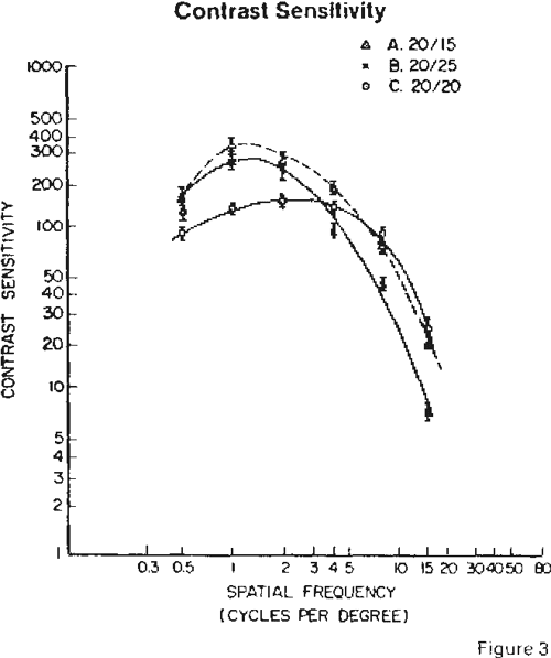 Table 1 from Comparison of Snellen letter and Vistech grating charts as ...