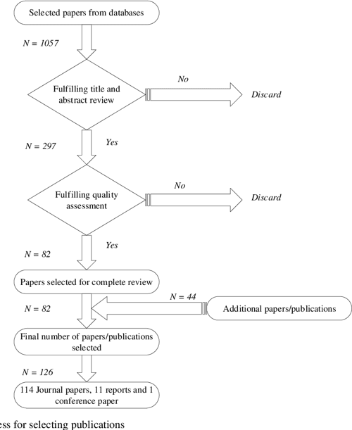 Table 1 from Exploring the relationship between mechanisms, actors and ...