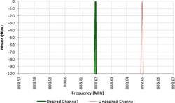 [PDF] Pll Performance, Simulation, and Design | Semantic Scholar