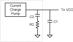 [PDF] Pll Performance, Simulation, and Design | Semantic Scholar