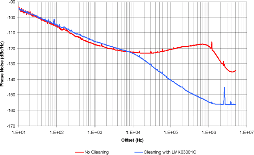[PDF] Pll Performance, Simulation, and Design | Semantic Scholar