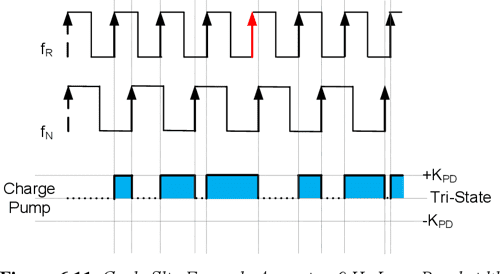 [PDF] Pll Performance, Simulation, and Design | Semantic Scholar