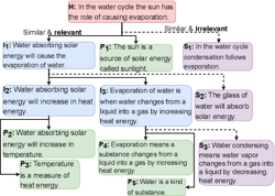 Figure 1 from Active entailment encoding for explanation tree construction using parsimonious ...