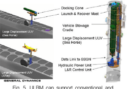 [PDF] Study on the UUV Operation via Conventional Submarine's Torpedo ...