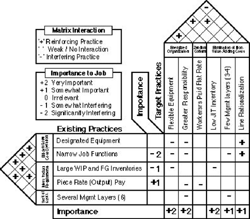 Figure 9 from The Matrix of Change: A Tool for Business Process ...