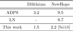[PDF] CRYSTALS-Dilithium: A Lattice-Based Digital Signature Scheme ...
