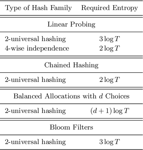 Table 1 1 From Beyond The Worst Case Analysis Of Algorithms Semantic Scholar