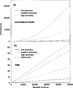 [PDF] A smooth particle mesh Ewald method | Semantic Scholar