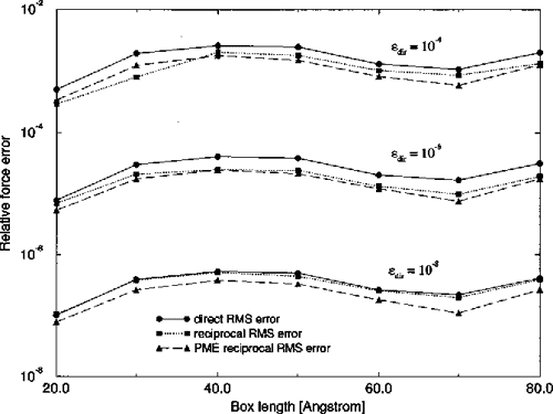 [PDF] A smooth particle mesh Ewald method | Semantic Scholar