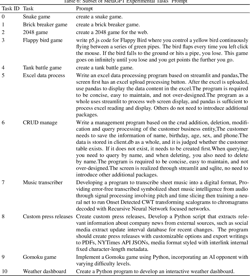 MetaGPT: Meta Programming for Multi-Agent Collaborative Framework ...