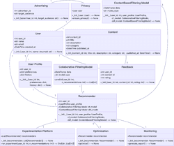 MetaGPT: Meta Programming for Multi-Agent Collaborative Framework ...