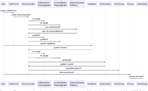 MetaGPT: Meta Programming for Multi-Agent Collaborative Framework ...