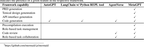 MetaGPT: Meta Programming for Multi-Agent Collaborative Framework ...