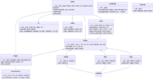 MetaGPT: Meta Programming for Multi-Agent Collaborative Framework | Semantic Scholar