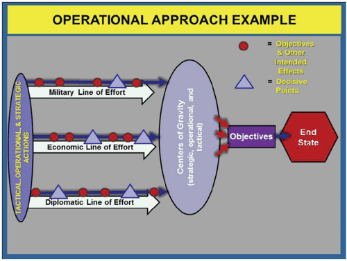 [PDF] Promoting Joint Warfighting Proficiency: The Role of Doctrine in ...