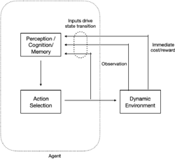 Figure 26 from The General Theory of General Intelligence: A Pragmatic ...