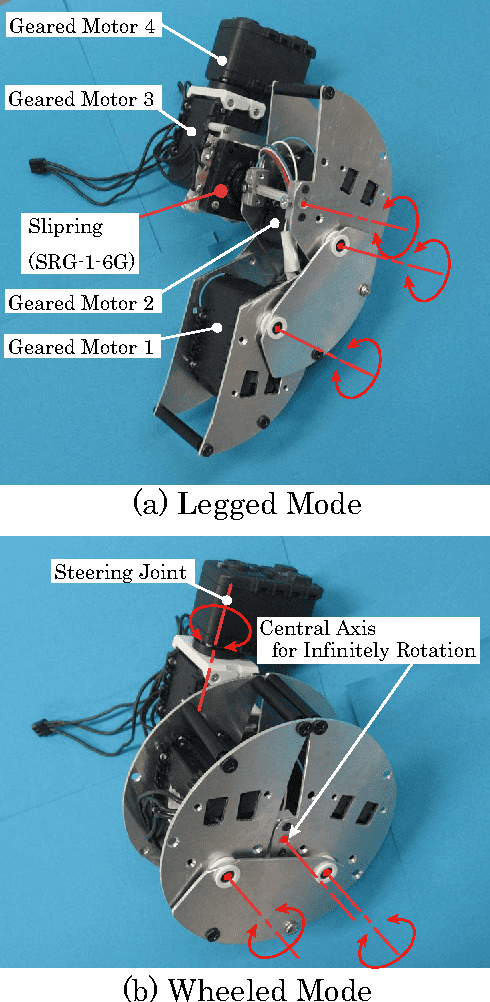 Armadillo-inspired wheel-leg retractable module | Semantic Scholar