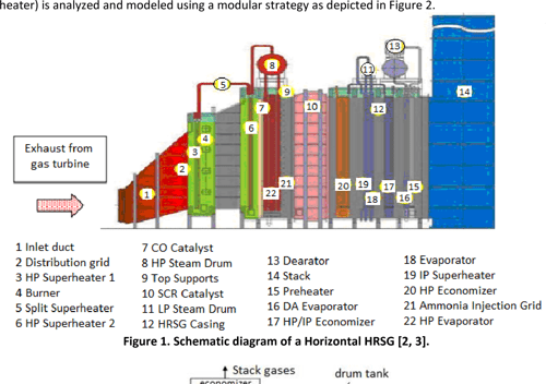 Figure 1 from Model of a Heat Recovery Steam Generator ( HRSG ) Process ...