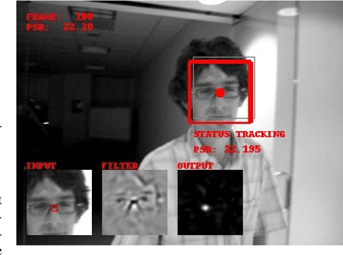 [pdf] Visual Object Tracking Using Adaptive Correlation Filters Semantic Scholar