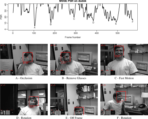 [pdf] Visual Object Tracking Using Adaptive Correlation Filters Semantic Scholar