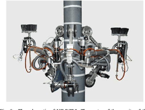 Figure 3 from The evolution of UT pole climbing robots | Semantic Scholar