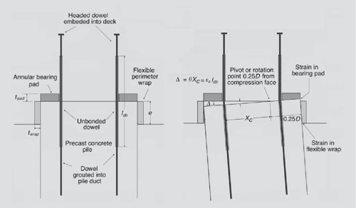 Figure 3 from Seismic performance of improved pile-to-wharf deck ...