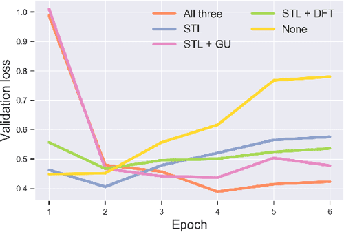 [PDF] FinBERT: Financial Sentiment Analysis with Pre-trained Language ...