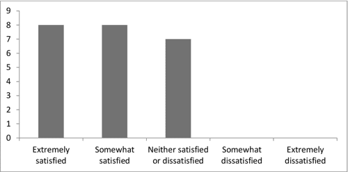 Acute Assessment of Aggression: Using the Dynamic Appraisal of ...