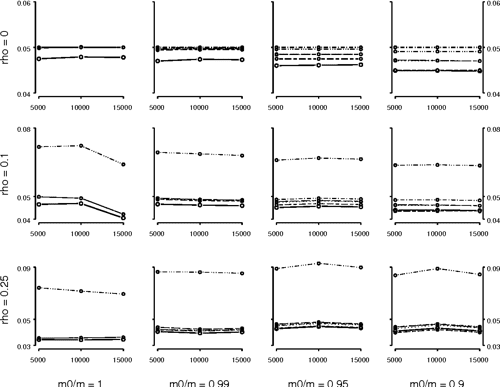 [pdf] Adaptive Linear Step Up Procedures That Control The False Discovery Rate Semantic Scholar