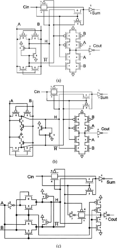 Figure 4 from Design of new full adder cell using hybrid-CMOS logic ...