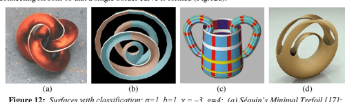 Figure 1 from 2-Manifold Sculptures | Semantic Scholar