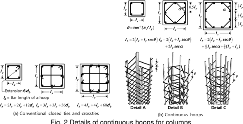 Figure 4 from Continuous hoops for transverse reinforcement of ...