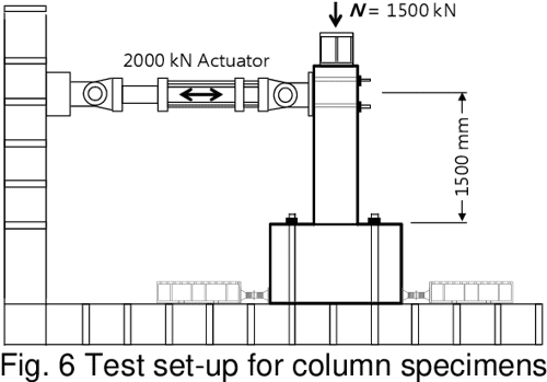 Figure 2 from Continuous hoops for transverse reinforcement of ...