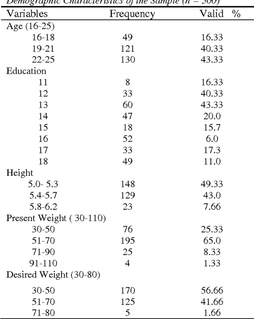 [PDF] Development and Validation of Body Image Scale (BIS) For Young ...