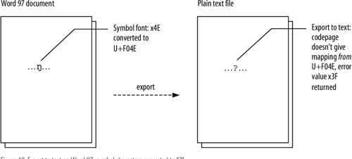 Table 1 from Unicode Issues in Microsoft Word 97 and Word 2000 ...