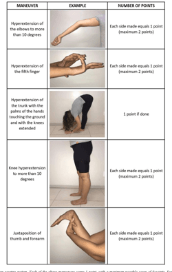 [PDF] Joint Hypermobility Syndrome: A Narrative Review | Semantic Scholar