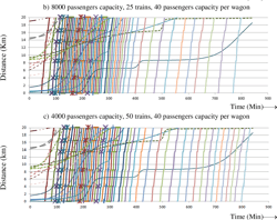 Table 1 from Design and analysis of demand-adapted railway timetables | Semantic Scholar