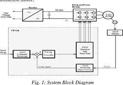 Figure 1 from FPGA Implementation of Three-Phase Induction Motor Speed Control Using Fuzzy Logic ...