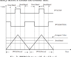 Figure 1 from FPGA Implementation of Three-Phase Induction Motor Speed Control Using Fuzzy Logic ...