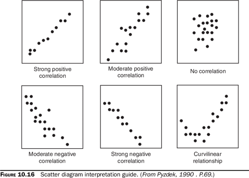 [PDF] The Six Sigma handbook : a complete guide for green belts, black ...