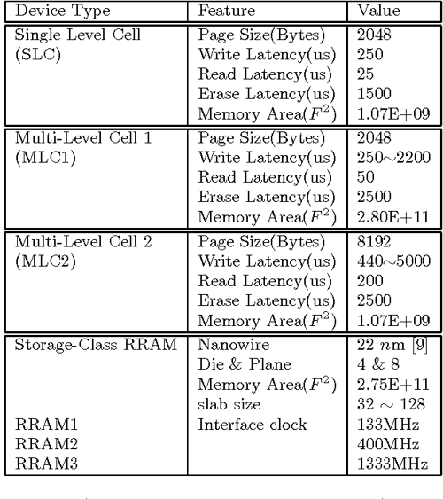 Figure 1 from Design of a large-scale storage-class RRAM system ...