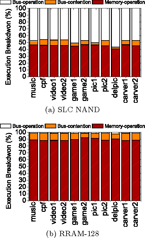 Figure 1 from Design of a large-scale storage-class RRAM system ...