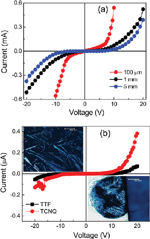 Figure 1 from High performance organic thin film transistors with ...