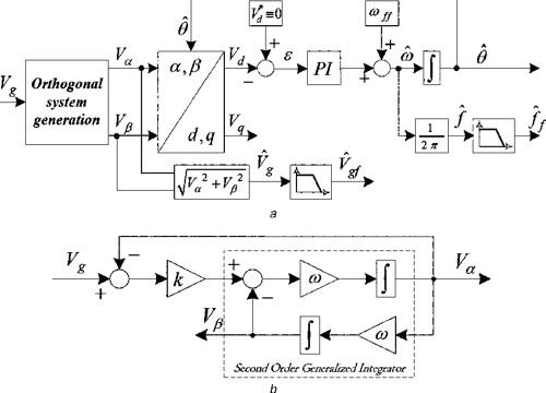 [PDF] Proportional-resonant controllers and filters for grid-connected voltage-source converters ...