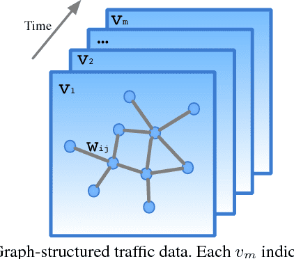 [PDF] Spatio-temporal Graph Convolutional Neural Network: A Deep Learning Framework for Traffic ...