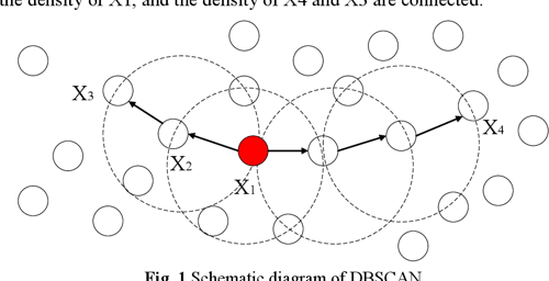 [pdf] A Density Based Spatial Clustering Of Application With Noise