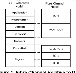 Figure 1 from Implementation of FC-1 and FC-2 Layer for Multi-Gigabit ...